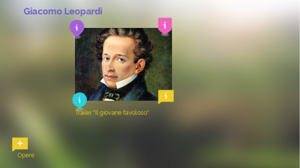 Leopardi | Genially