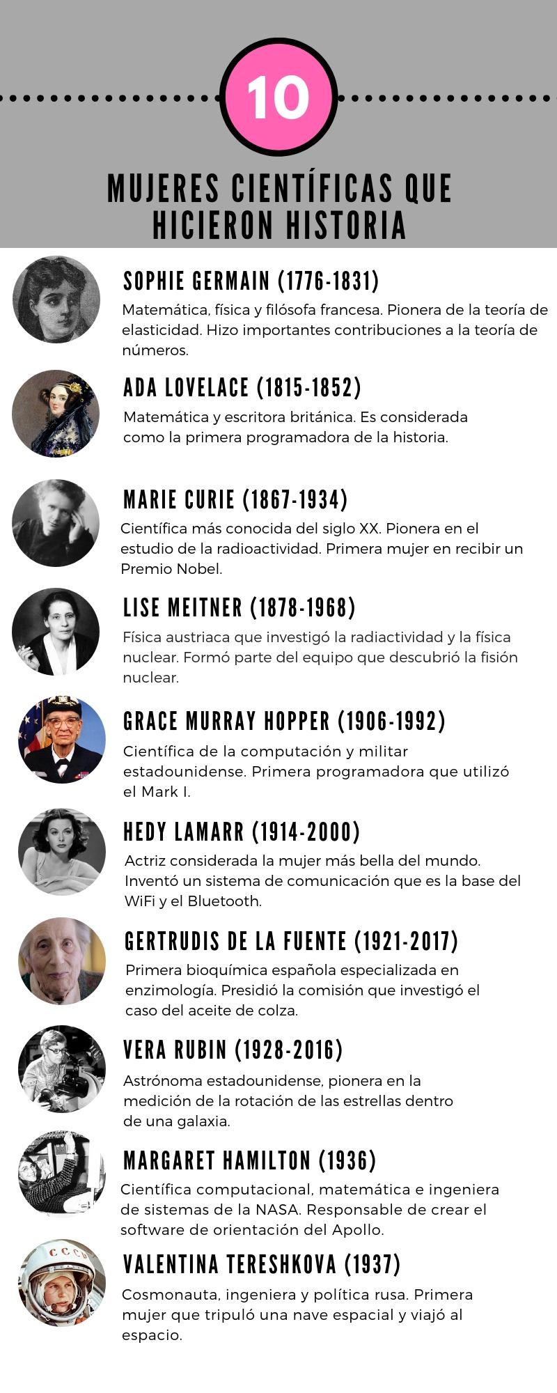 Mujeres científicas en la historia | Genially