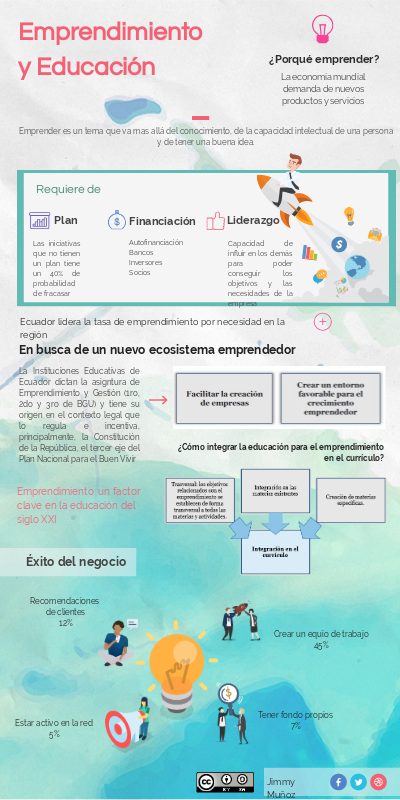 Emprendimiento y Educación | Genially