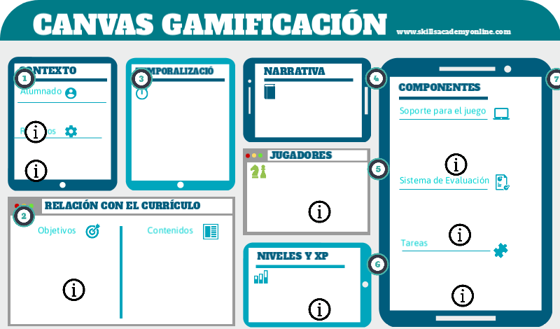 Gamificando la formación - curso online | Genially