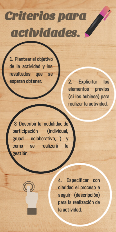 CRITERIOS PARA ACT. | Genially