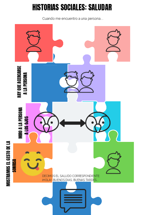 HISTORIAS SOCIALES: SALUDAR | Genially