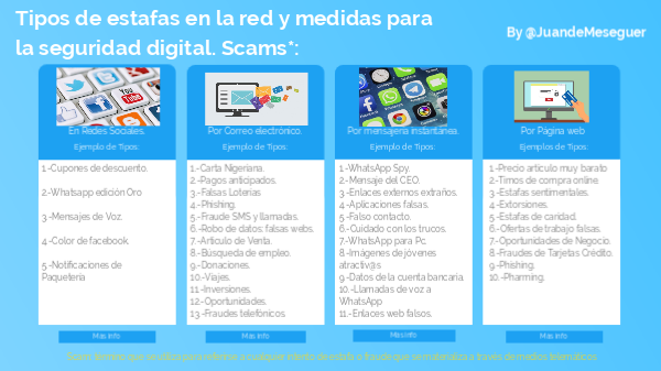 tipos de estafas en la red y seguridad digital_@JuandeMeseguer