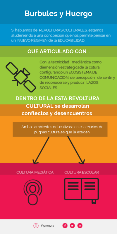 ACTIVIDAD 2 UNIDAD 2- GENIAL.LY | Genially