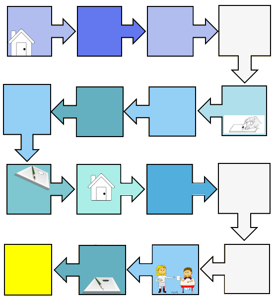 découverte de la cellule | Genially
