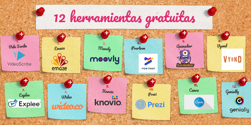 Herramientas gratuitas de para crear vídeos animados