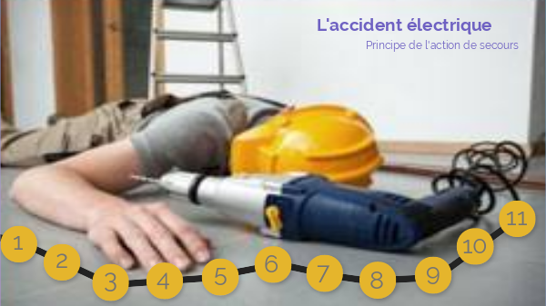 L'accident électrique | Genially