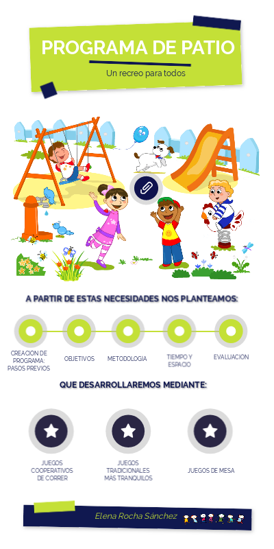 PROGRAMA DE PATIO - ELENA ROCHA SÁNCHEZ | Genially