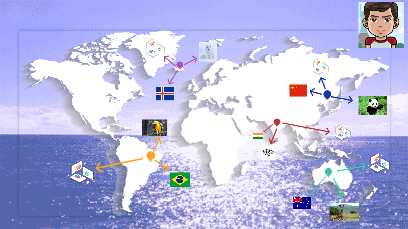 Countries | Genially