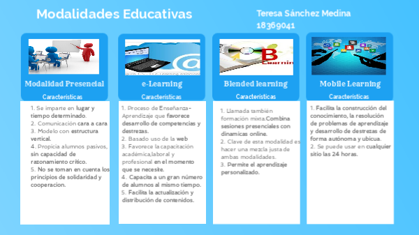 MODALIDADES EDUCATIVAS_TERESA SANCHEZ MEDINA 18369041 | Genially