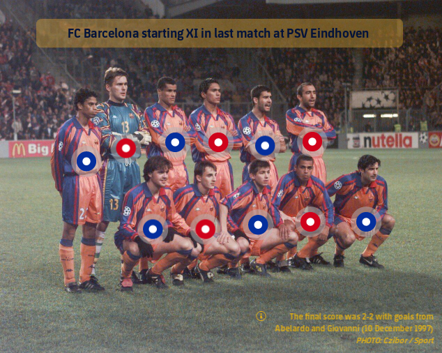 Who played in Barça's last game at Eindhoven? | Genially