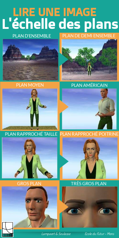 échelle des plans | Genially