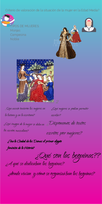 la mujer en la Edad Media | Genially