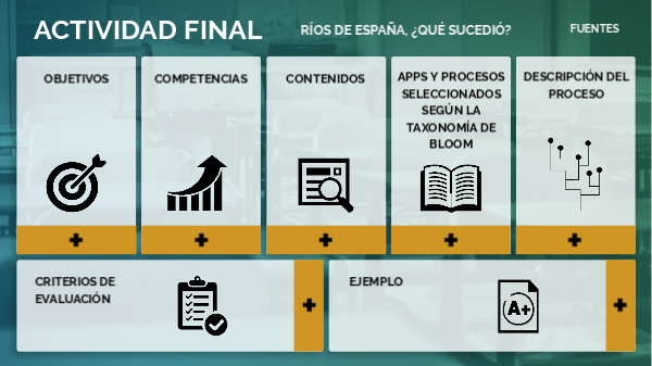 ACTIVIDAD FINAL | Genially
