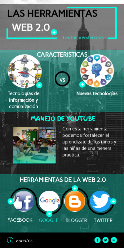 LAS HERRAMIENTAS WEB 2.0 | Genially