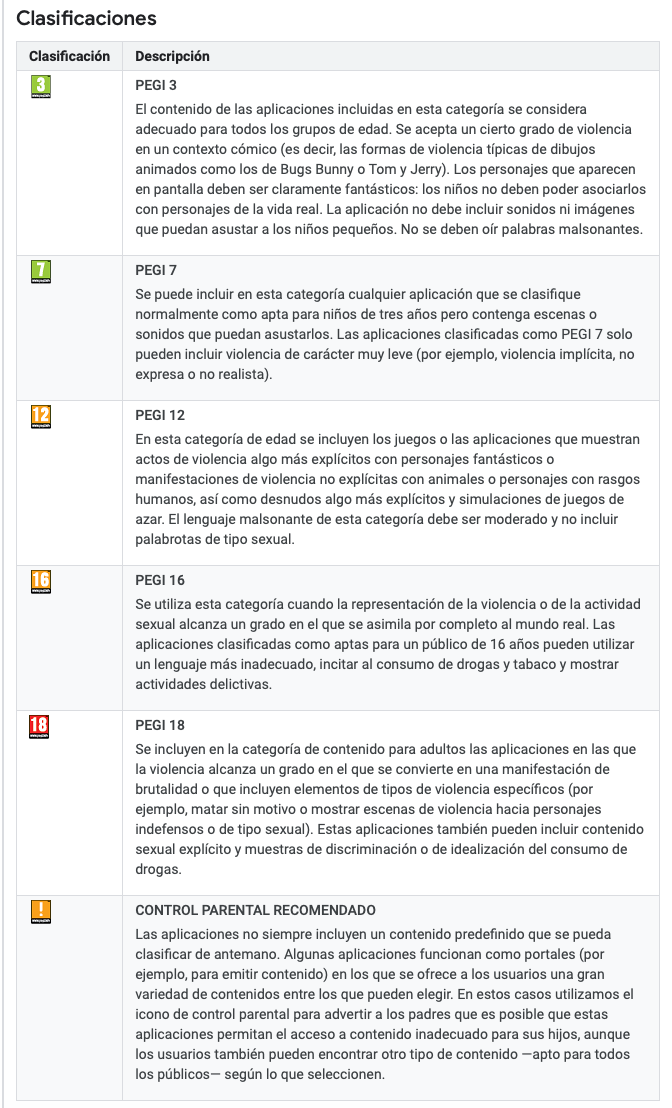 CÓDIGO PEGI | Genially