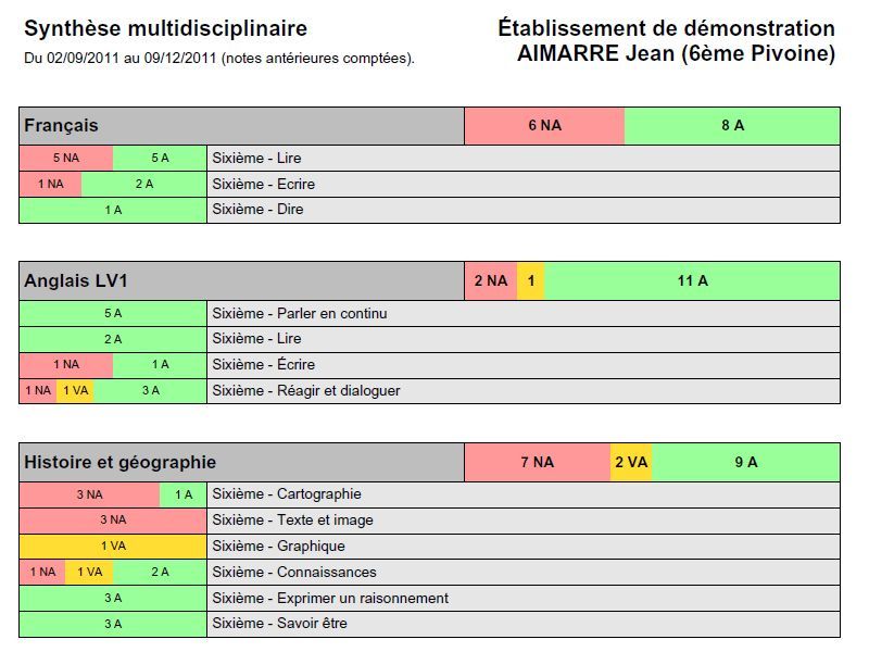 évaluer par compétences | Genially