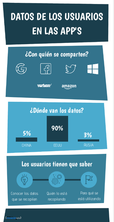 datos usuarios app rgpd