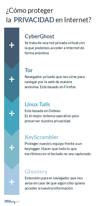 proteger privacidad internet