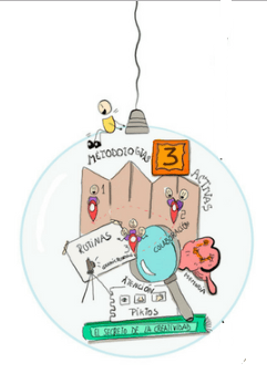 VisualMooc Bea | Genially