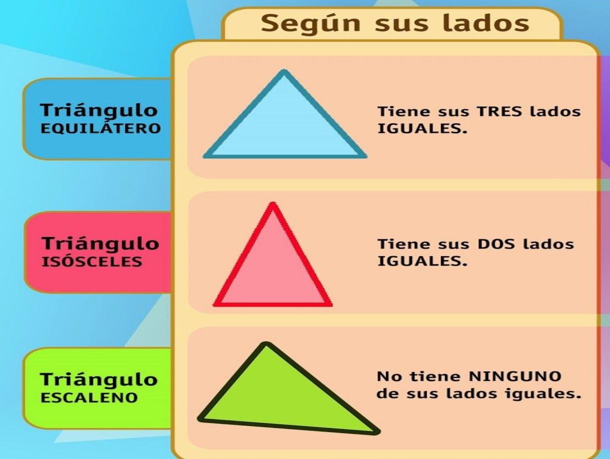 Conocimientos básicos de un triángulo | Genially