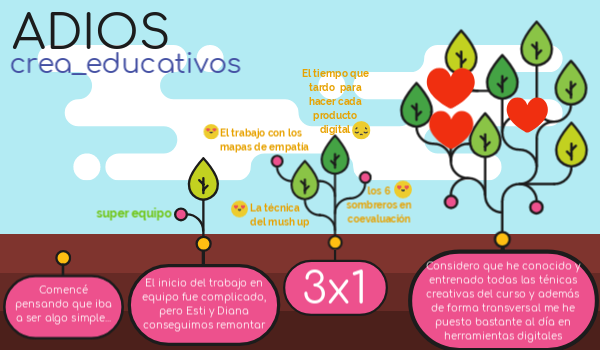 Bye Bye Crea Educativos Genially