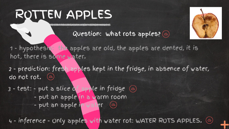 rotten apples 2 | Genially