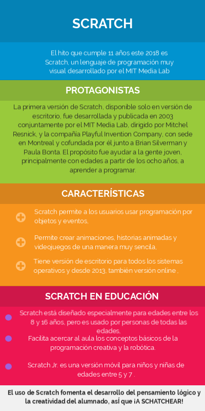 HITO SCRACTH | Genially