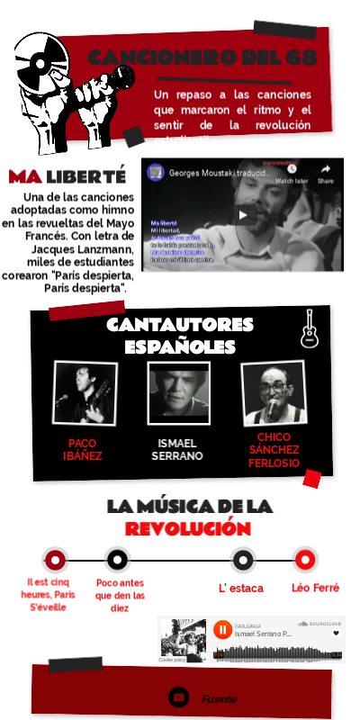 CANCIONERO MAYO DEL 68 | Genially