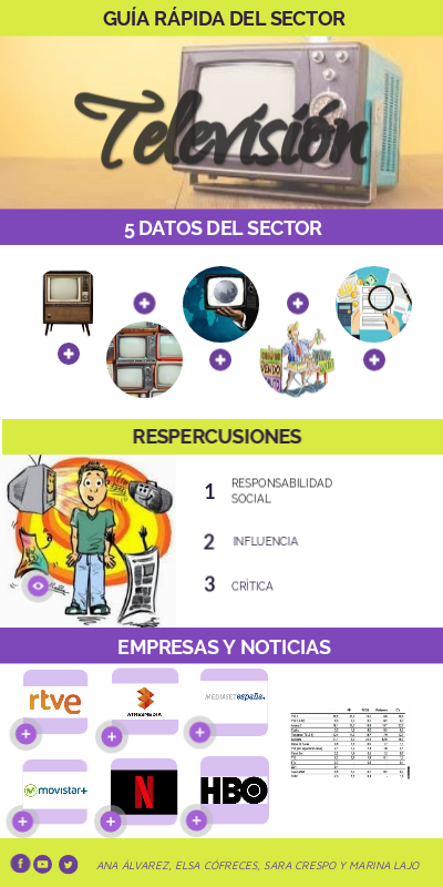 Televisión | Genially