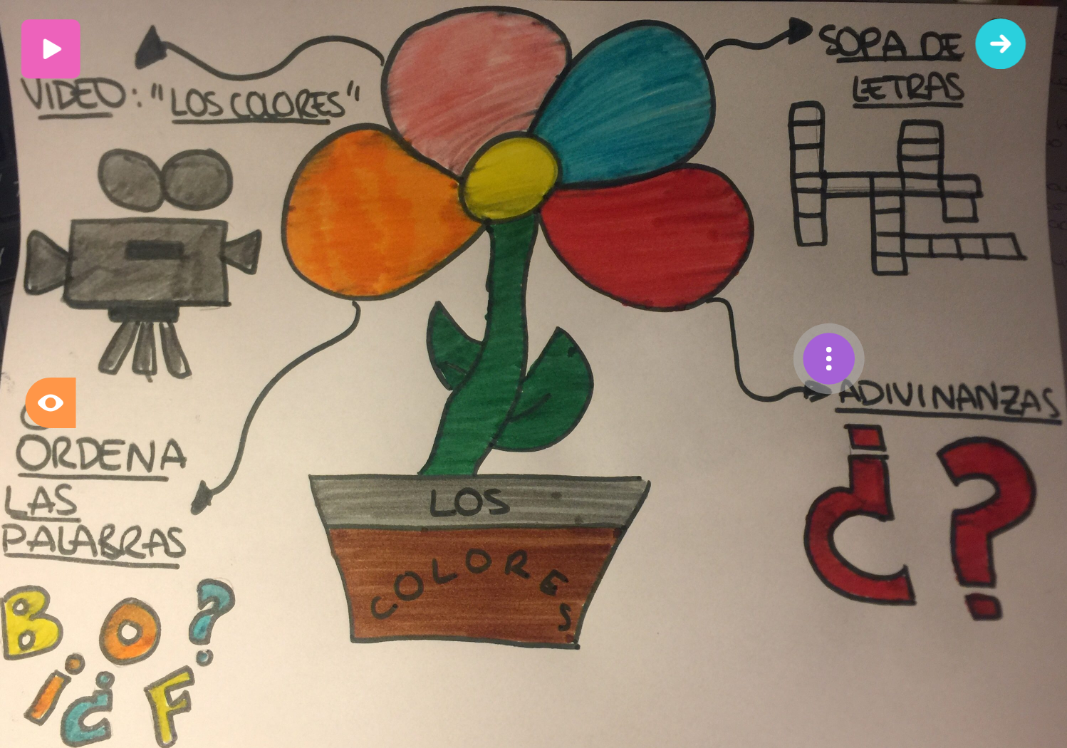 Imagen interactiva | Genially