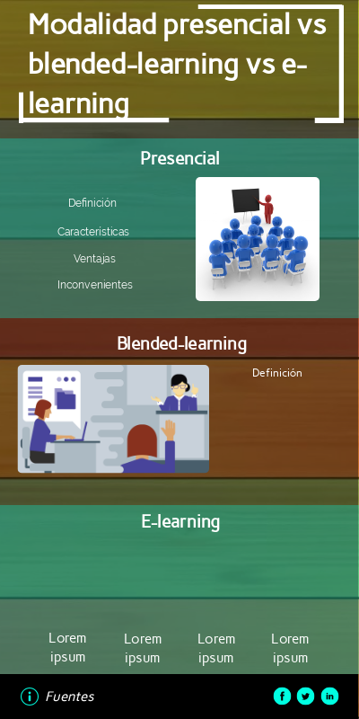 Modalidad presencial vs blended-learnig vs e-learning | Genially