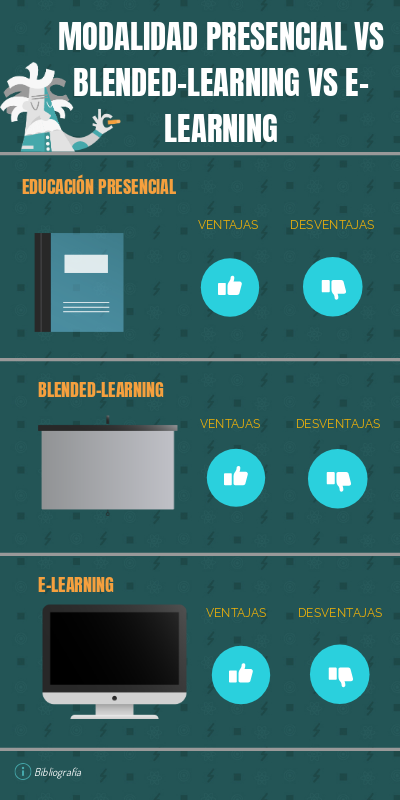 lericpatillas en la educación