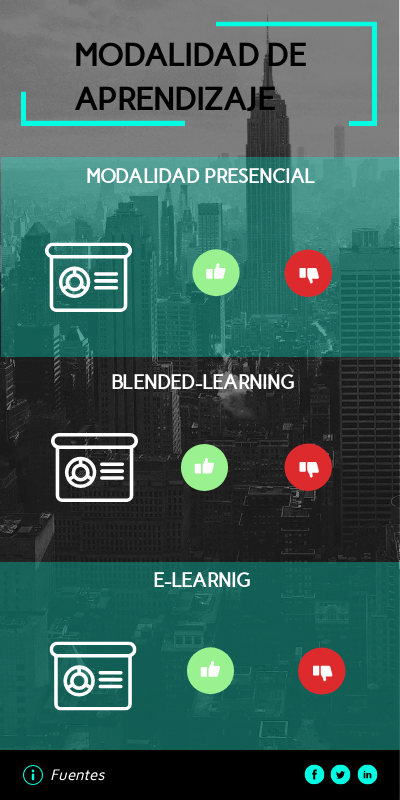 Modalidad de aprendizaje Carlos Aznar