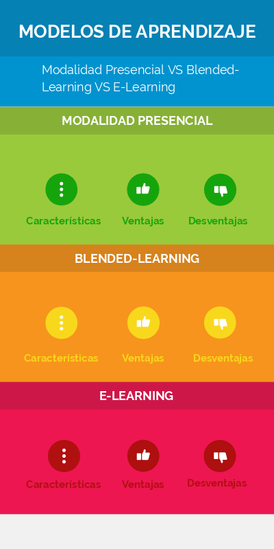 Modelos de aprendizaje | Genially