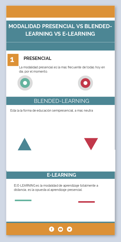 tipos de aprendizaje