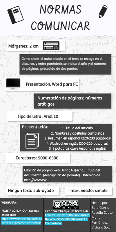 Normas Comunicar | Genially