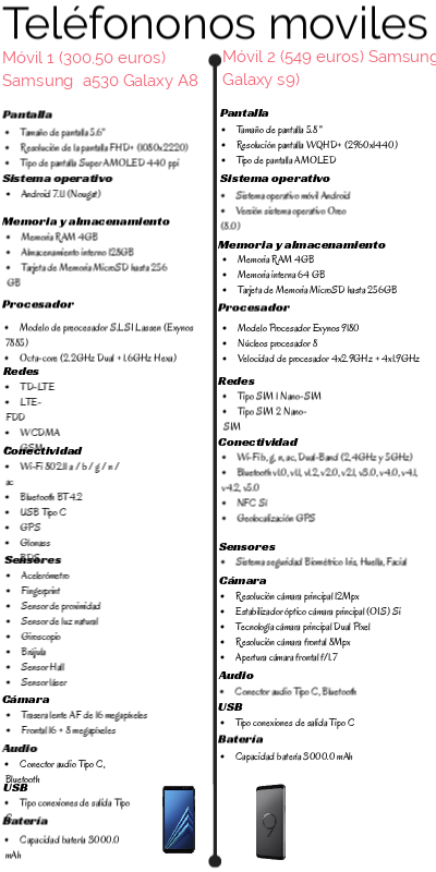 Celulares | Genially