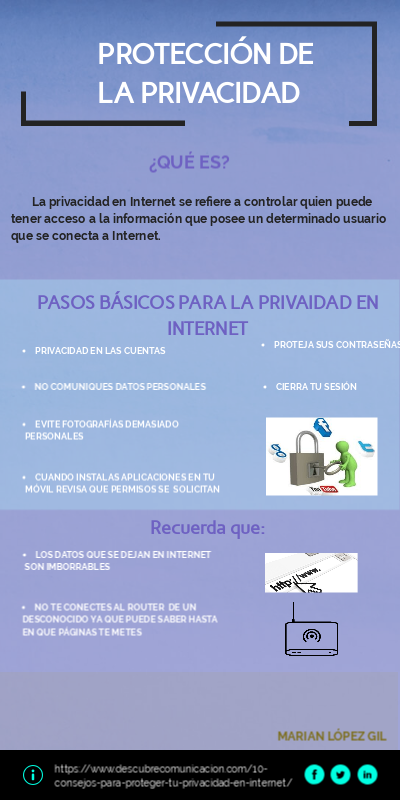 Protección de la privacidad | Genially