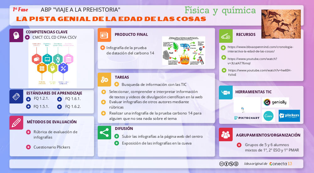 ABP Prehistoria Original | Genially