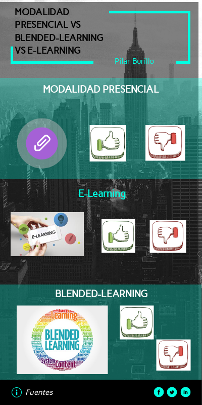 MODALIDAD PRESENCIAL VS BLENDED-LEARNING VS E-LEARNING