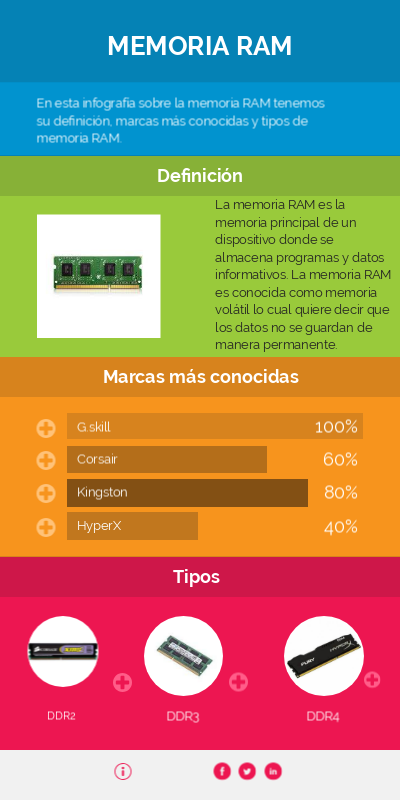 Memoria RAM | Genially