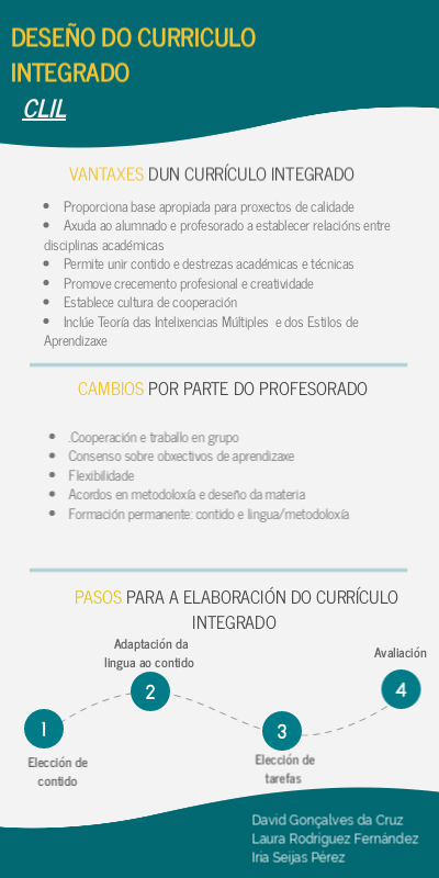Deseño do currículo integrado CLIL
