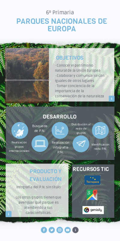 National Parks | Genially