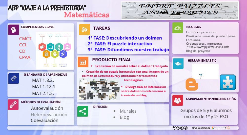 CANVAS ABP TERESA | Genially