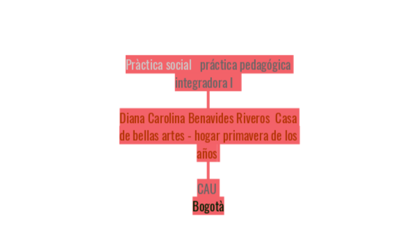 infografia de practica social | Genially