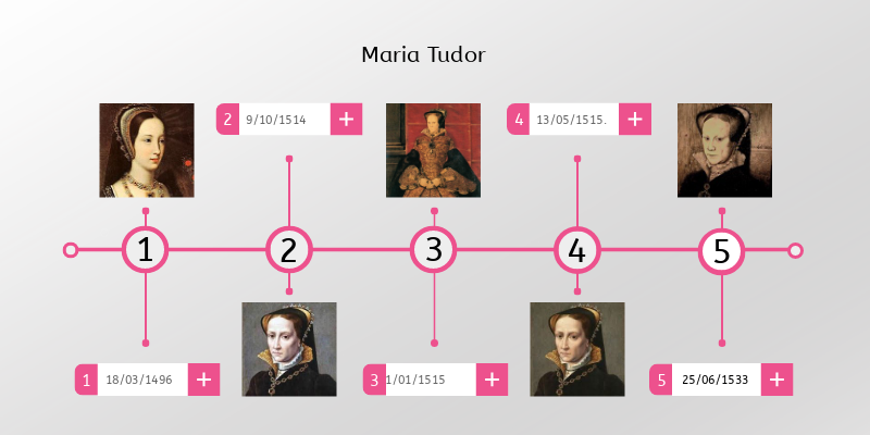 Maria Tudor timeline | Genially