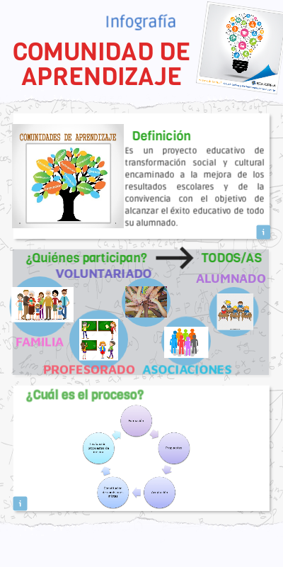 COMUNIDADES DE APRENDIZAJE | Genially