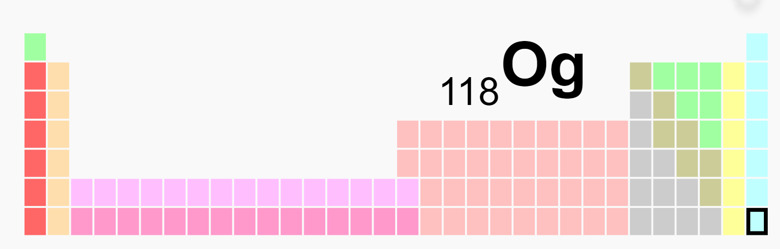 Elemento Químico Oganesón | Genially