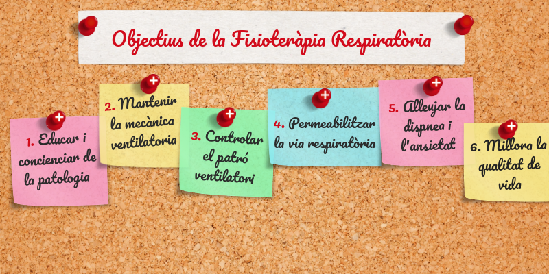 Objectius FR | Genially